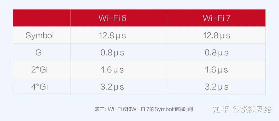 Wi-Fi 7与Wi-Fi 6区别一文读懂 - 知乎
