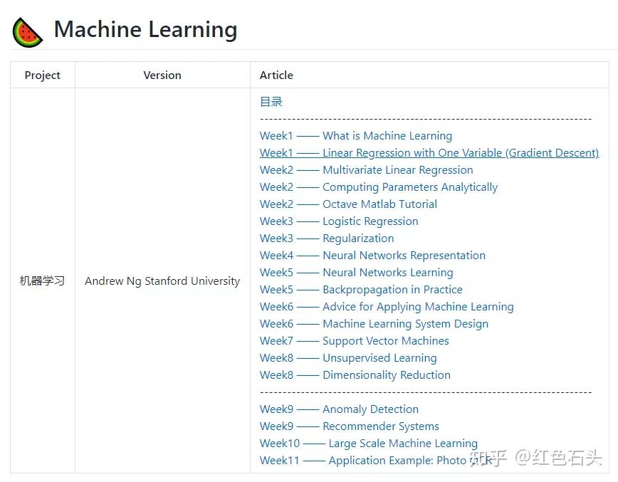 吴恩达《Machine Learning》Jupyter Notebook 版笔记发布！ - 知乎