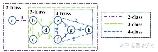 论文导读 | Truss decomposition并行算法 - 知乎