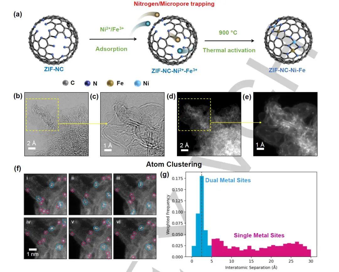 最新Angew：揭示双金属单原子催化剂CO₂RR的协同作用 - 知乎