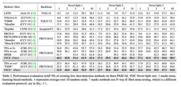 小样本综述 - 知乎