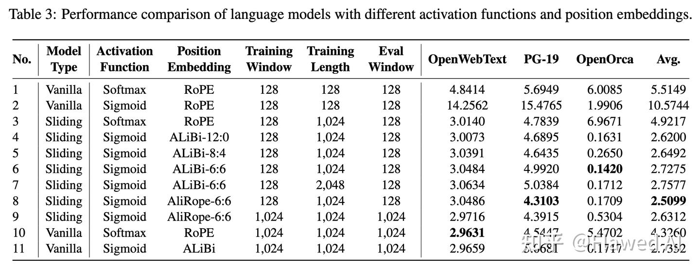 Sliding Window Attention Training for Efficient Large Language Models - 知乎