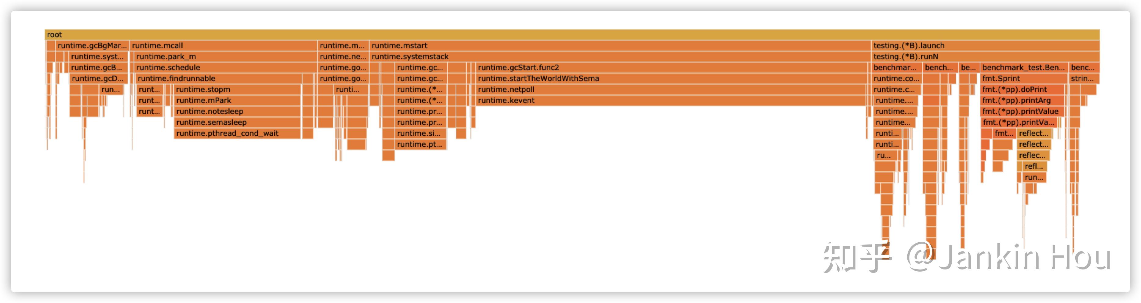 Go语言使用benchmark进行性能测试 - 知乎