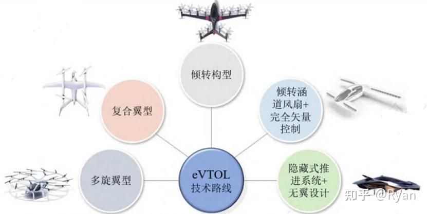 eVTOL构型与动力分析 - 知乎