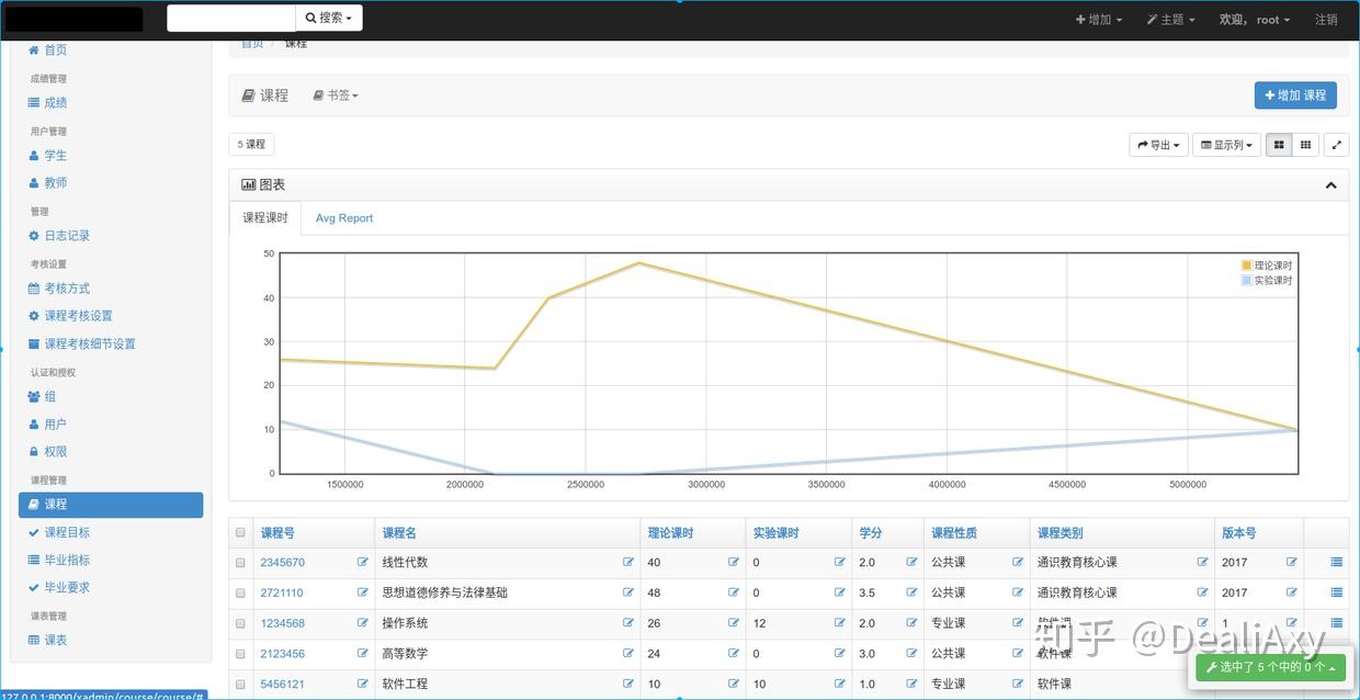 Django快速开发实践：Drf框架和xadmin配置指北 - 知乎