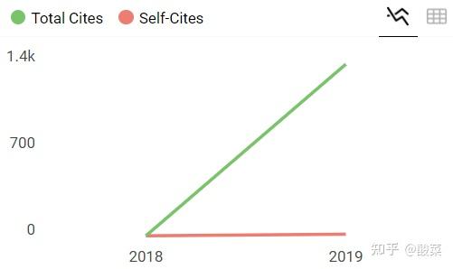 厉害了！JAMA旗下5分新刊，今年或将涨破8分！ - 知乎