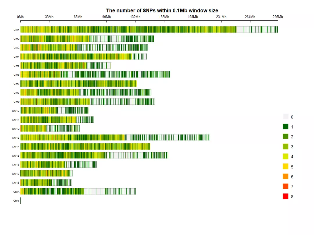 R语言学习笔记（五）——曼哈顿图 - 知乎