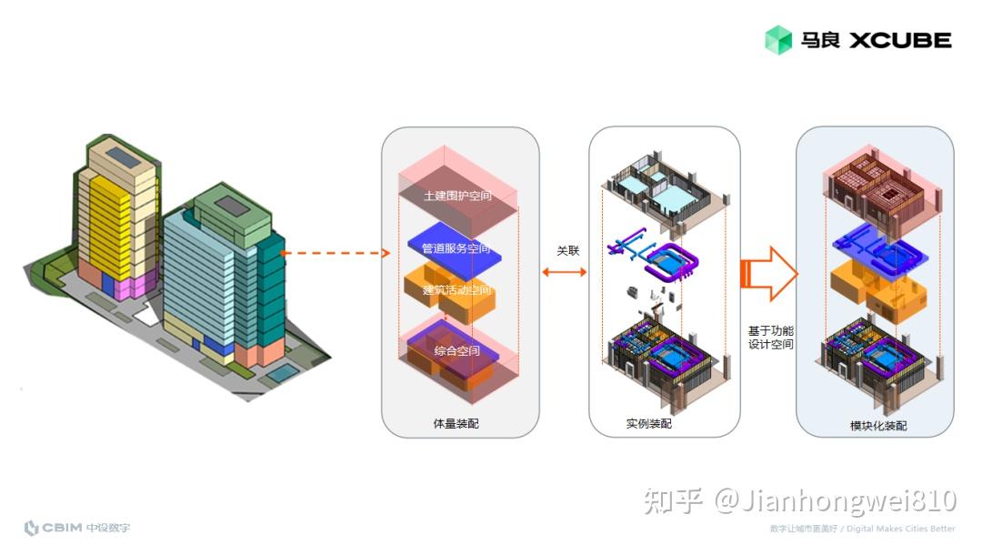 国产自主 |安全可控：自主研发的马良XCUBE BIM数智设计平台 - 知乎