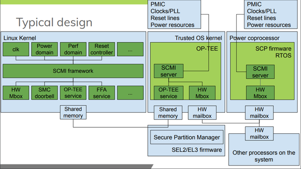 TEE中的SCMI服务与SCP固件 - 知乎