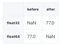 简单实用的pandas技巧：如何将内存占用降低90% - 知乎
