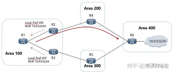 BGP的路由属性 - 知乎