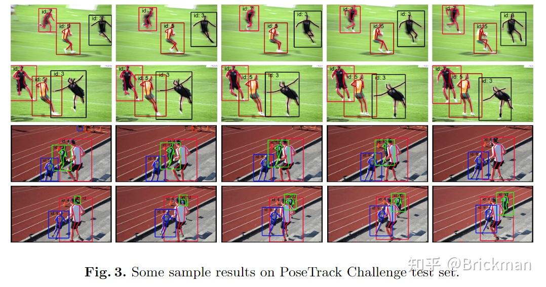 文献阅读：Simple Baselines for Human Pose Estimation and Tracking(2018 CVPR ...