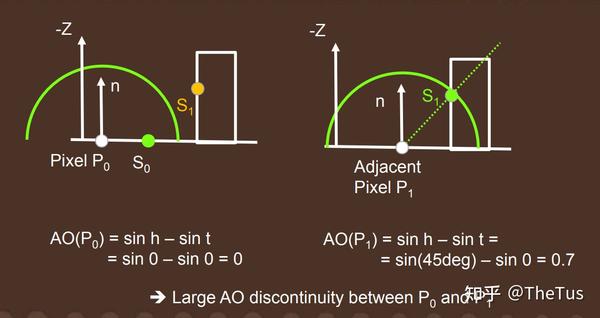 Unity URP实现HBAO - 知乎