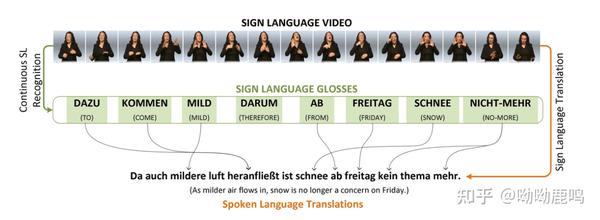 sign language translation - 知乎