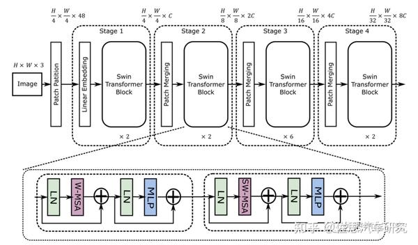 BEV+Transformer对无人驾驶硬件体系的巨大改变 - 知乎
