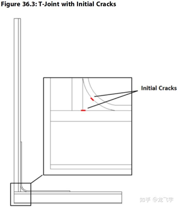案例36-基于VCCT的复合材料叠层T形接头裂纹扩展模拟 - 知乎