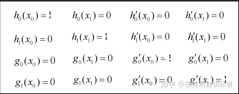 三分钟搞懂Hermite插值 - 知乎