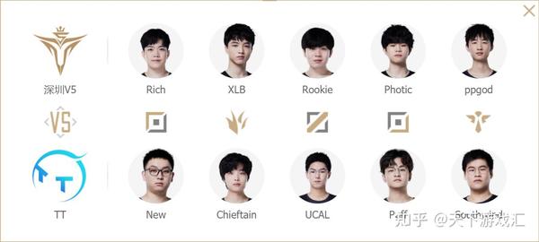 LPL最后的希望保住了！V5全队脱离危险，无人感染，正式宣告回归 - 知乎