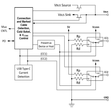 STM32G0技术详解 _ USB Type-C的物理接口 - 知乎