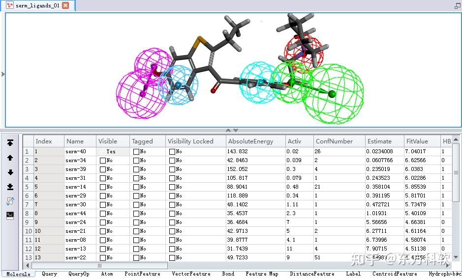 Discovery Studio官方教程（Help-Tutorials） 构建具有活性预测能力的3D QSAR药效团 - 知乎
