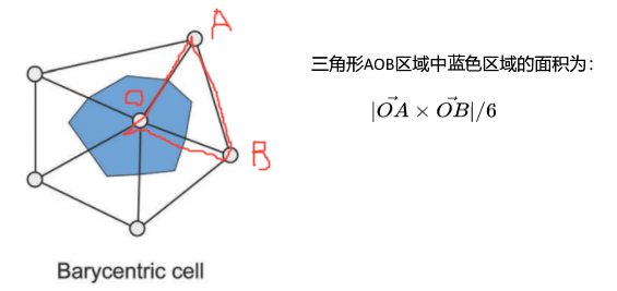 DGP - 2. Discrete differential geometry - 知乎