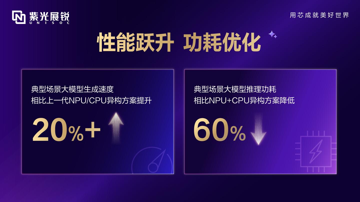 MWCS 2025 | 紫光展锐发布UNISOC端侧AI平台化解决方案，赋能“万物AI+” - 知乎