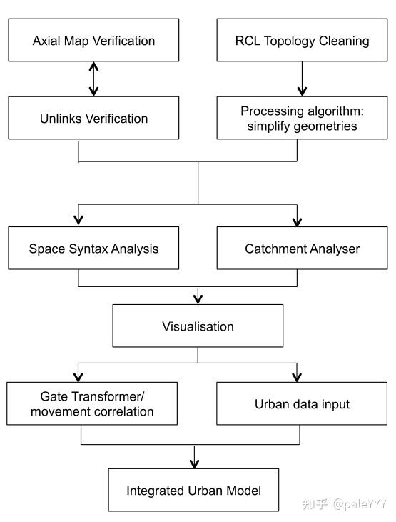 The Space Syntax Toolkit|QGIS中集成空间句法 - 知乎