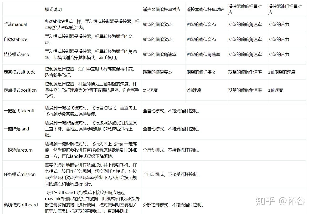 PX4-offboard控制过程 - 知乎