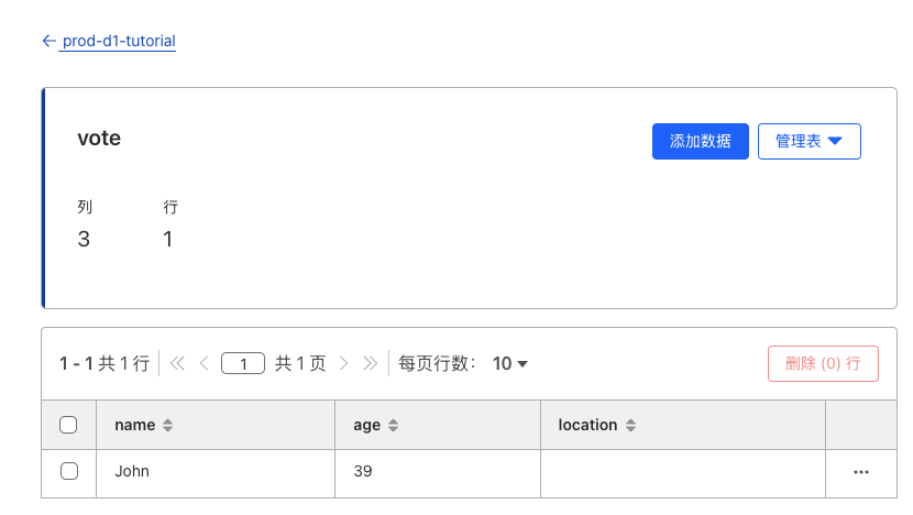 CloudFlare D1数据库的使用心得 - 知乎