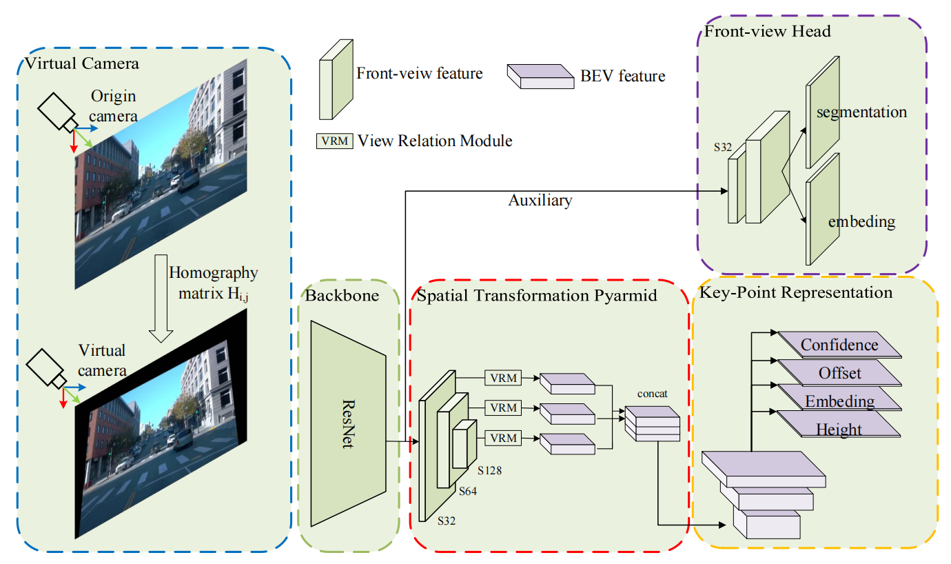 毫末智行论文入选CVPR 2023 BEV-LaneDet让3D车道检测的F1-Score提升10.6% - 知乎