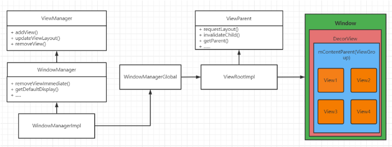 Android WMS基础与原理解析 - 知乎