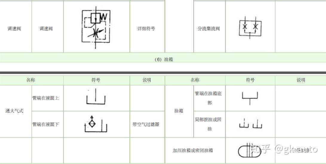 液压原理图符号大全，内含符号说明 知乎 2138