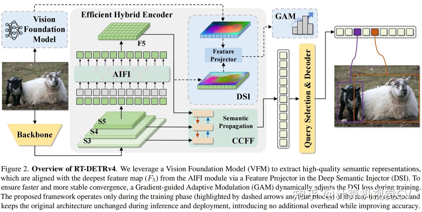 CV计算机视觉每日开源代码Paper with code速览-2025.11.22 - 知乎