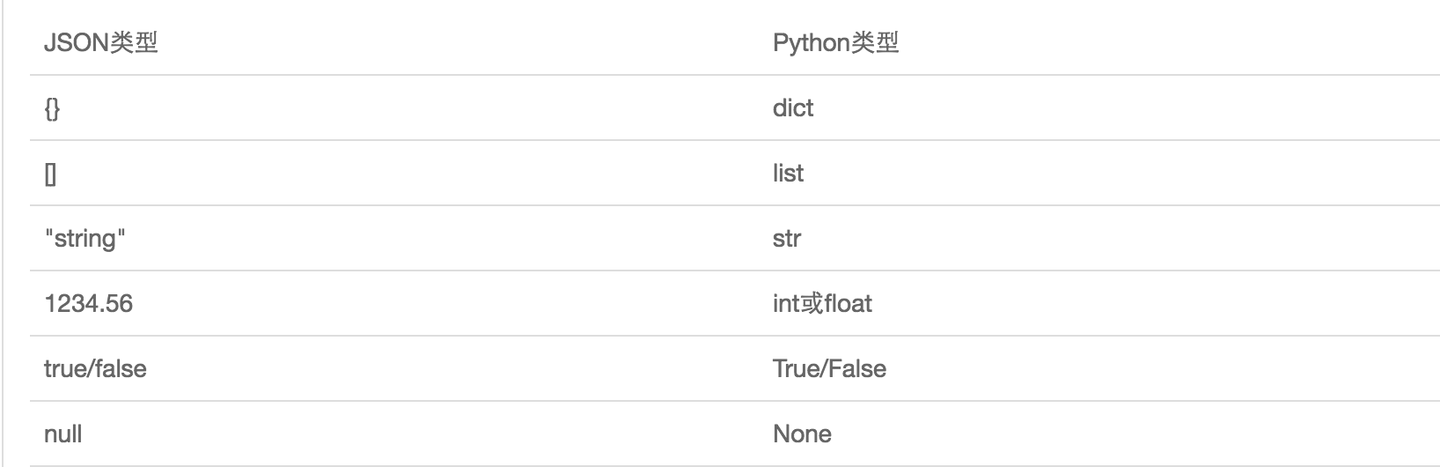 Python常用模块（六、json&pickle模块） - 知乎