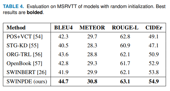 Modeling Multimodal Uncertainties via Probability Distribution Encoders included VLM-翻译&解读 - 知乎