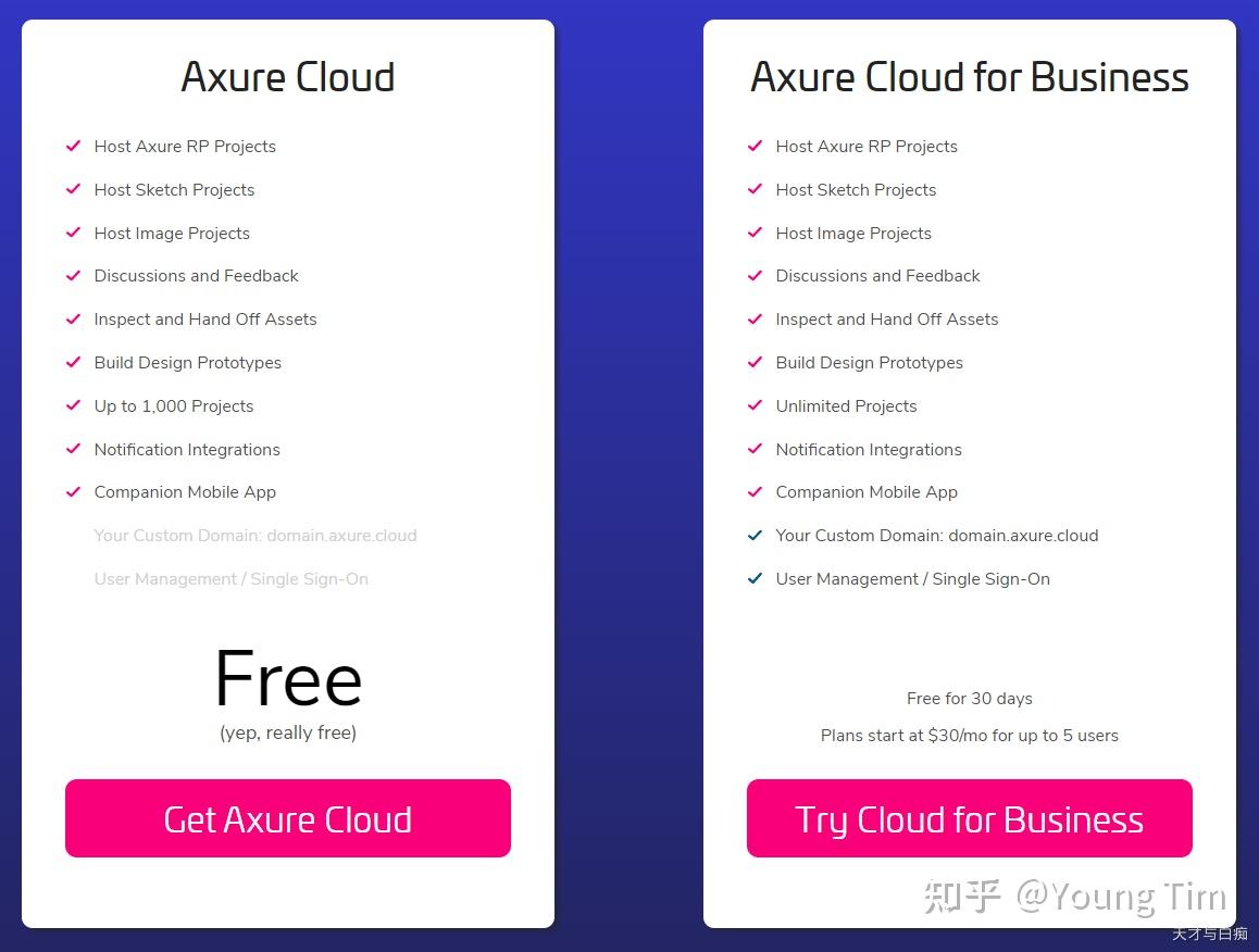 Axure 团队协作怎么用 - 知乎