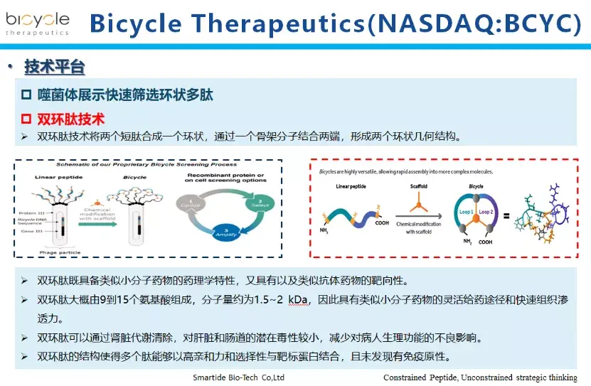 多肽偶联物（PDC）会是下一个风口？一文解读全球热点在研PDC及其技术 - 知乎