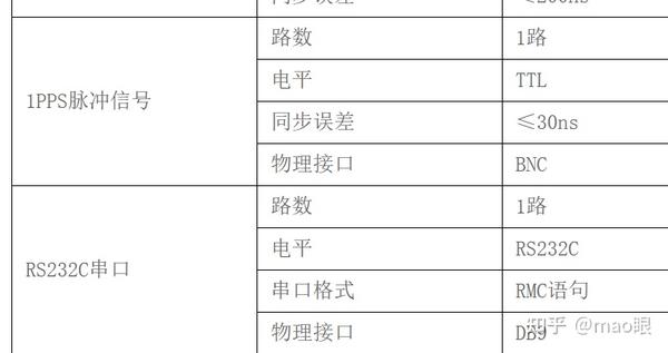 智驾系统时间同步之一 PPS - 知乎