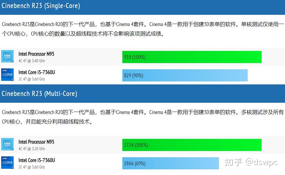 Intel N95处理器怎么样？n95处理器什么水平，N95处理器相当于i几？n95处理器的笔记本电脑怎么样？ - 知乎