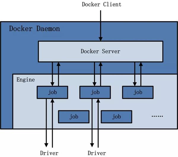 图解 Docker 架构 - 知乎