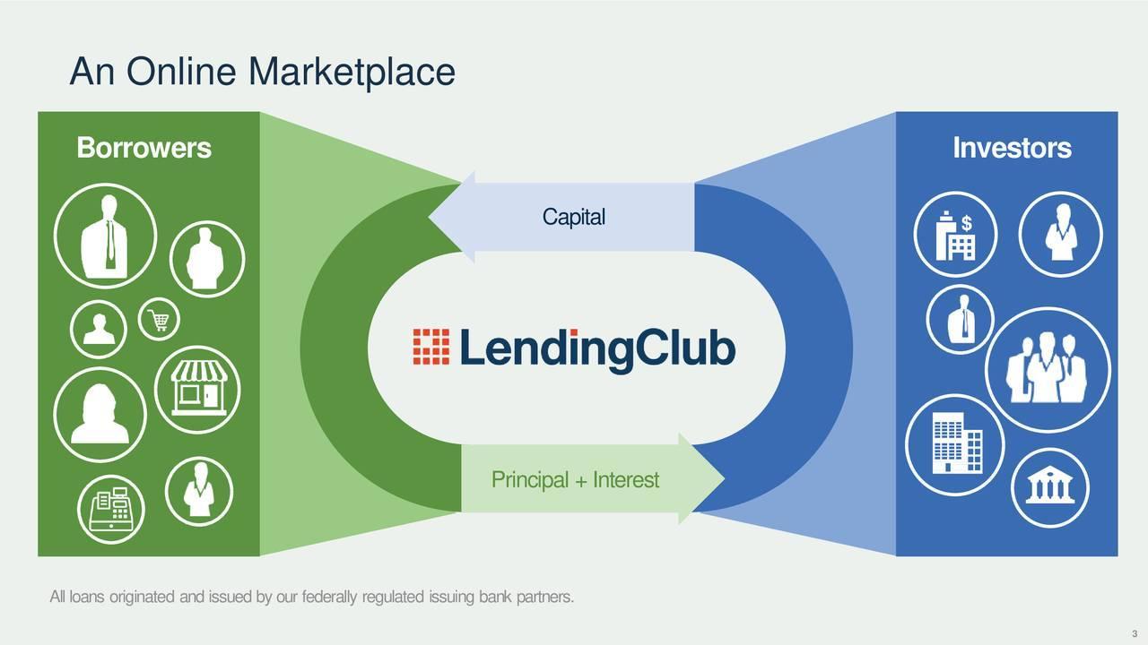 Lending Club数据统计分析 - 知乎