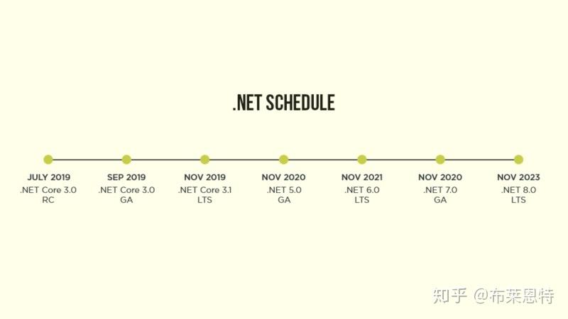 .NET 5.0 正式版发布了！ - 知乎