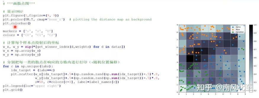 Self Organizing Maps（自组织映射） - 知乎