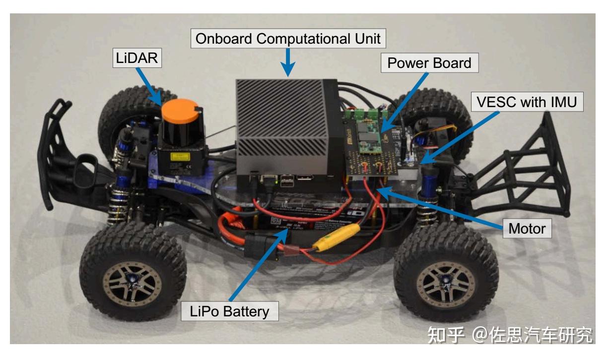 双Orin-X跑大模型端到端自动驾驶能行吗？ - 知乎