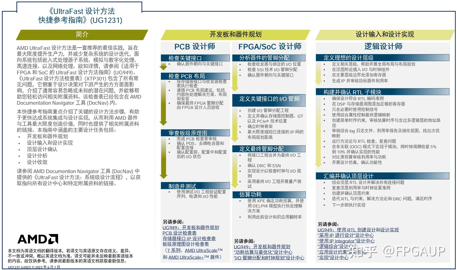 想成为vivado微操大师嘛，可以瞅瞅Xilinx这些文档 - 知乎