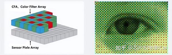 【知识分享 1--ISP】「CFA 滤色阵列」：RGGB / RYYB / RGBW 传感器谁是未来？ - 知乎