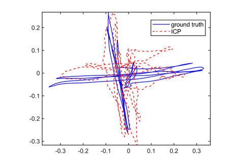 Iterative Closest Point (ICP)原理+代码实现 - 知乎