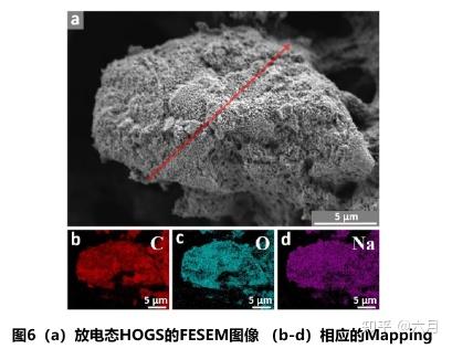 SEM---1 SEM的基本原理及应用 - 知乎