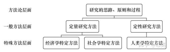 23种定量研究方法 知乎