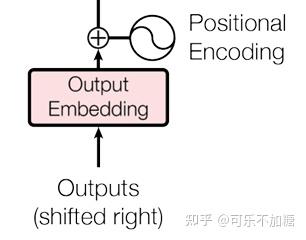 Transformer原理详解（图解完整版附代码） - 知乎